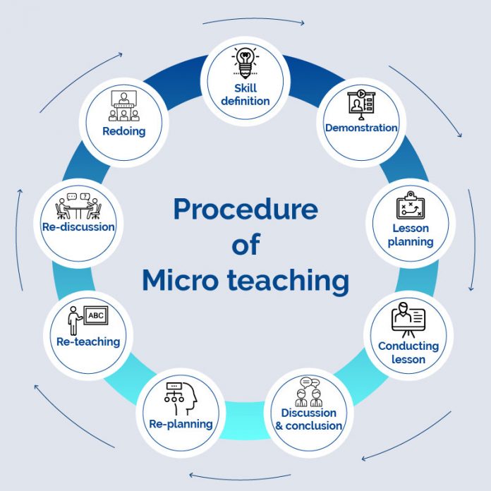 Micro Teaching Principles Procedures Benefits Limitations Wisestep Micro Teaching Principles Procedures Benefits Limitations Wisestep
