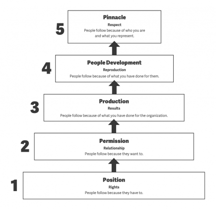76 Team Leader Interview Questions and Answers - Wisestep