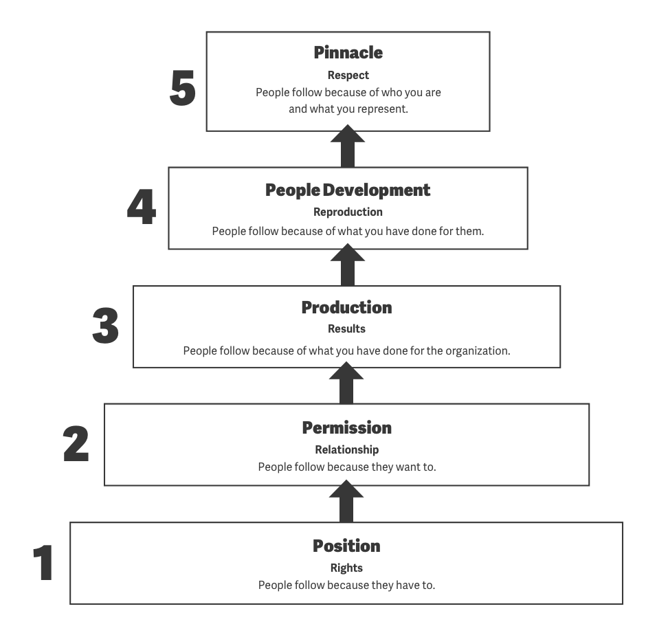 76 Team Leader Interview Questions And Answers Wisestep