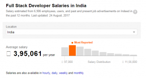 How to Become a Full Stack Developer? - Wisestep
