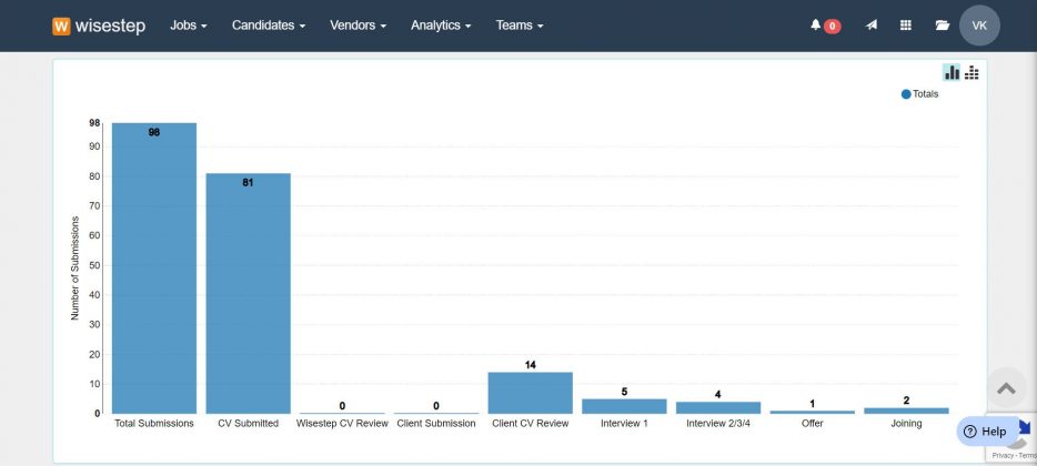 What is Talent Analytics: How It Matters in Recruitment - Wisestep