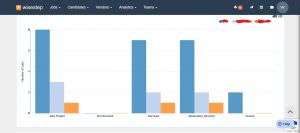 What is Talent Analytics: How It Matters in Recruitment - Wisestep