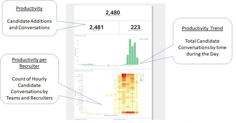 What is Talent Analytics: How It Matters in Recruitment - Wisestep