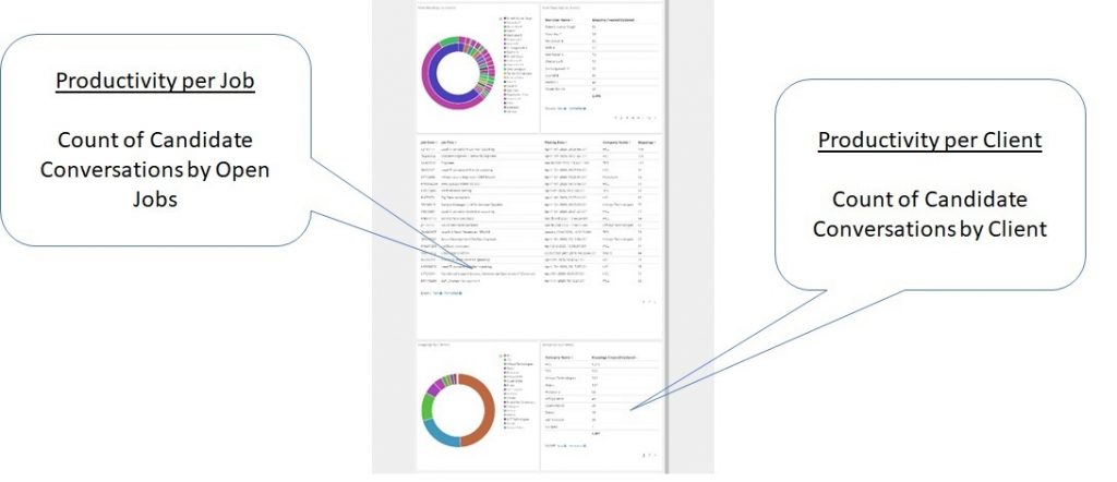What is Talent Analytics: How It Matters in Recruitment - Wisestep