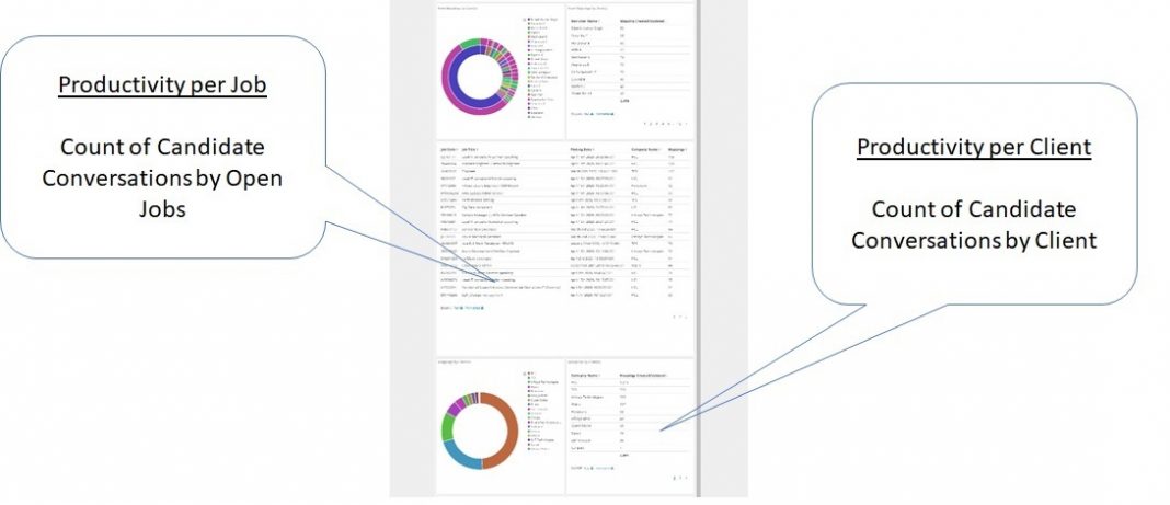 What is Talent Analytics: How It Matters in Recruitment - Wisestep
